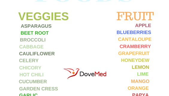 The Facts About Negative Calorie Foods